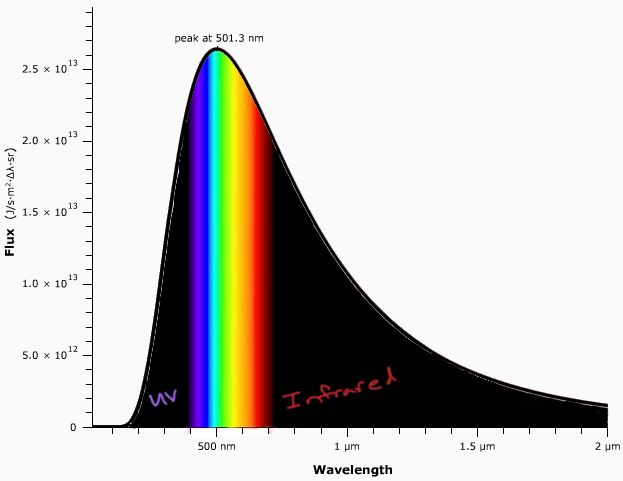“The Big Yellow One’s the Sun!”? – JD Voyek