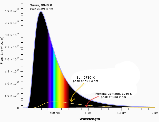 “The Big Yellow One’s the Sun!”? – JD Voyek